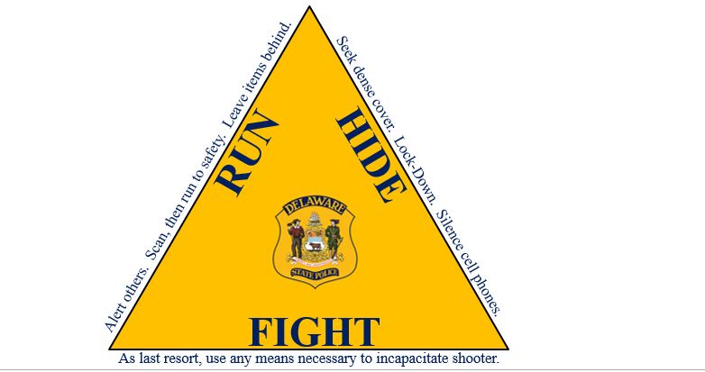 Delaware State Police Encourages - "See Something Say Something ...